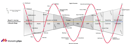 Marketing Ops Templates Archive - Marketing Operations